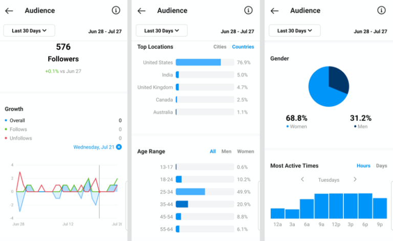 How to Use Instagram Insights to Analyze Your Organic Marketing ...
