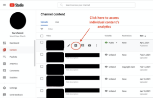 How to Analyze Your YouTube Ad Performance : Social Media Examiner