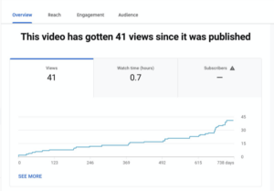 How to Analyze Your YouTube Ad Performance : Social Media Examiner