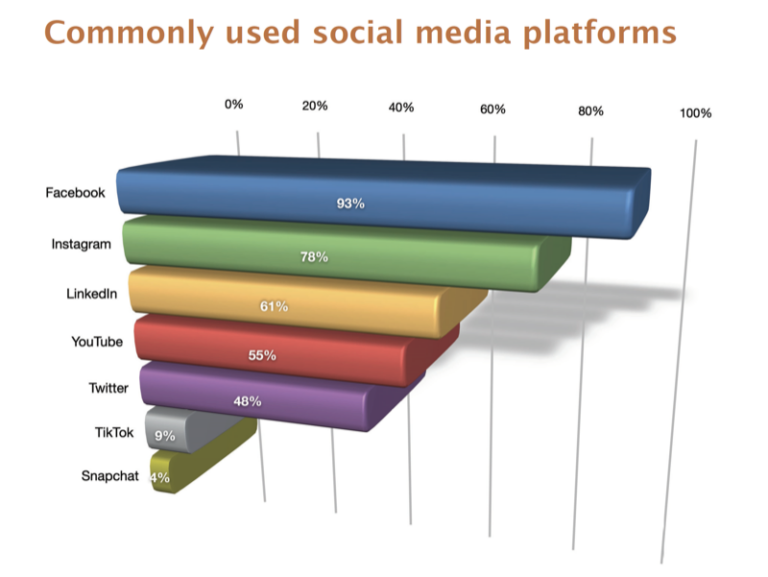 How to Analyze Your YouTube Channel and Videos: A Step-by-Step Guide : Social Media Examiner
