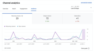 How to Analyze Your YouTube Channel and Videos: A Step-by-Step Guide : Social Media Examiner