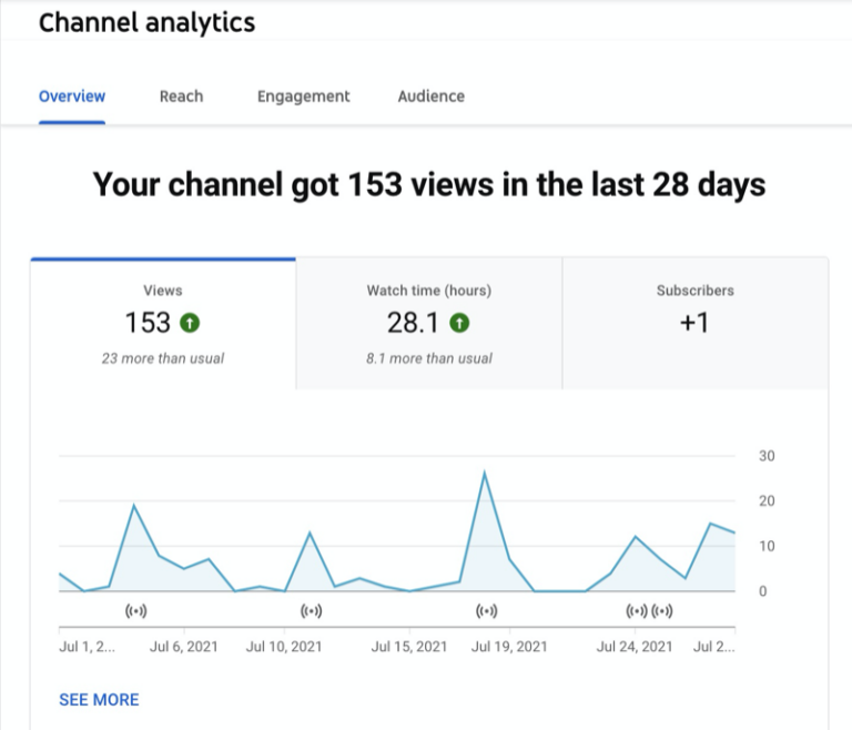 How to Analyze Your YouTube Channel and Videos: A Step-by-Step Guide ...