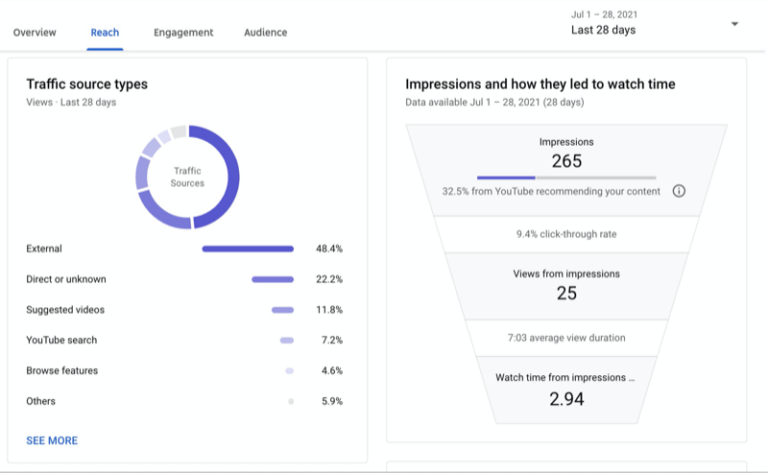 How to Analyze Your YouTube Channel and Videos: A Step-by-Step Guide ...