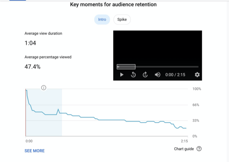 How to Analyze Your YouTube Ad Performance : Social Media Examiner