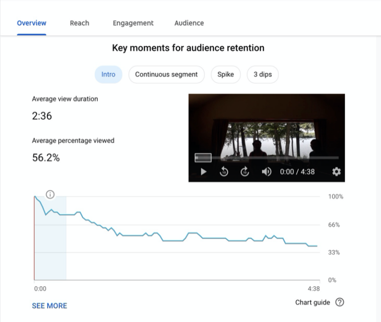 How to Analyze Your YouTube Channel and Videos: A Step-by-Step Guide ...