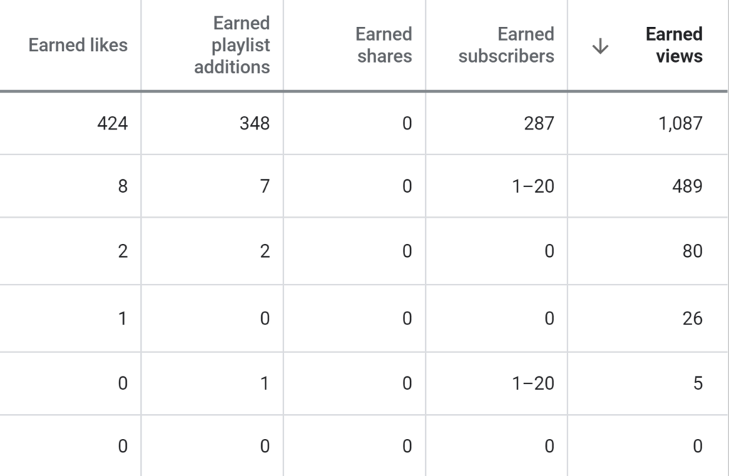 How to Analyze YouTube In-Stream Ads : Social Media Examiner
