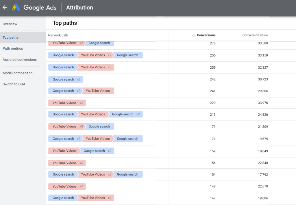 How to Analyze YouTube In-Stream Ads : Social Media Examiner