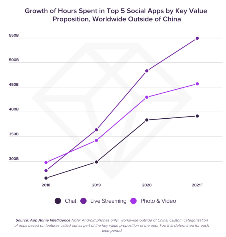 Live Video and Live Commerce Growth: What Marketers Need to Know ...