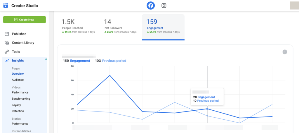 How to Use Facebook Insights to Analyze Your Activities : Social Media ...
