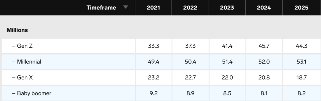 Instagram Growth and Organic Posting Benchmarks : Social Media Examiner