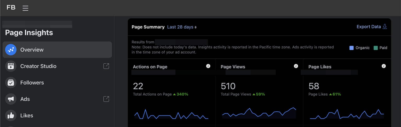 How to Use Facebook Insights to Analyze Your Activities : Social Media ...