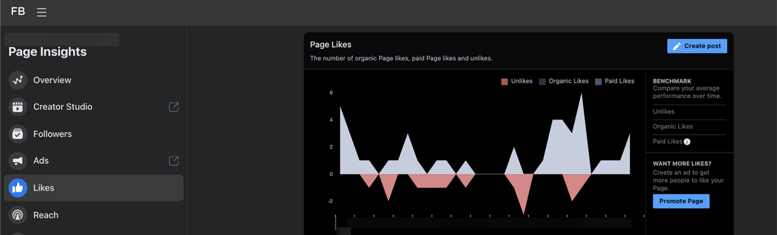 How to Use Facebook Insights to Analyze Your Activities : Social Media ...