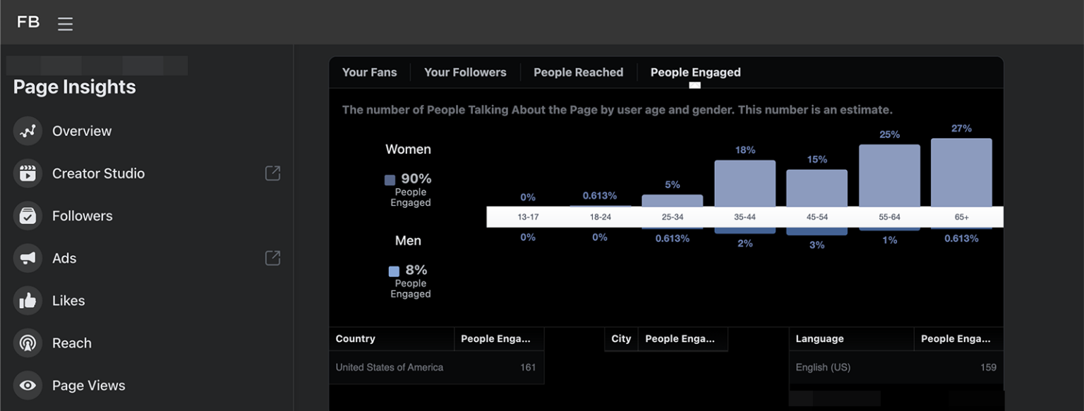 How to Use Facebook Insights to Analyze Your Activities : Social Media ...