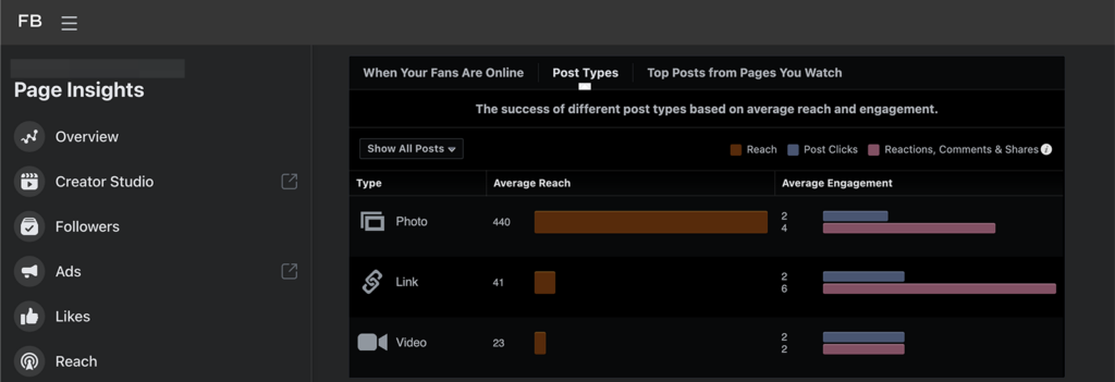 How to Use Facebook Insights to Analyze Your Activities : Social Media ...