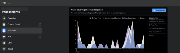 How to Use Facebook Insights to Analyze Your Activities : Social Media ...