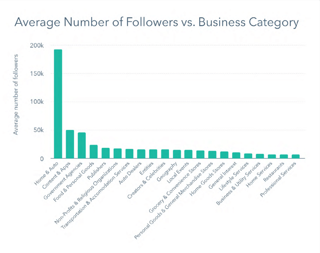 Instagram Growth and Organic Posting Benchmarks : Social Media Examiner