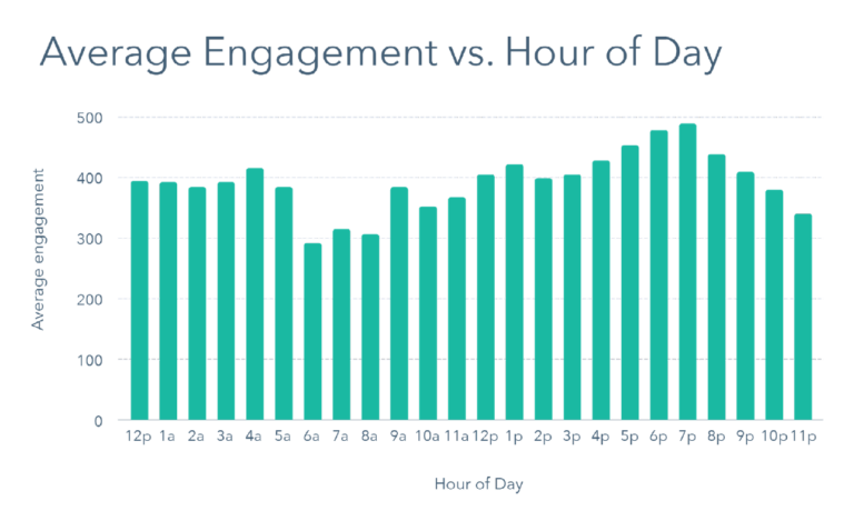 Instagram Growth and Organic Posting Benchmarks : Social Media Examiner