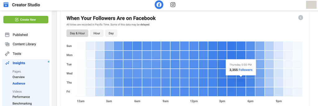 How to Use Facebook Insights to Analyze Your Activities : Social Media ...