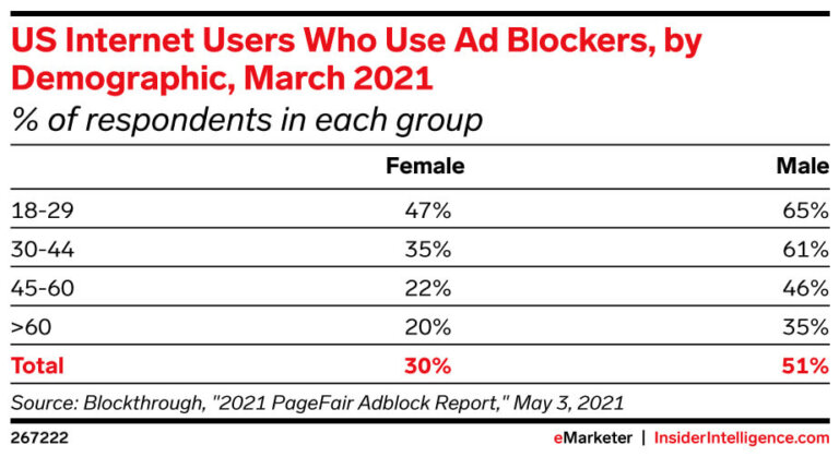 Google Analytics Blocking and What It Means for Marketers : Social ...