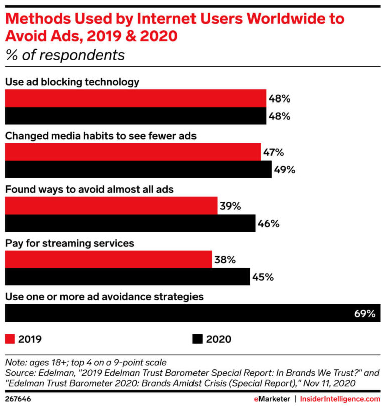 Google Analytics Blocking and What It Means for Marketers : Social ...