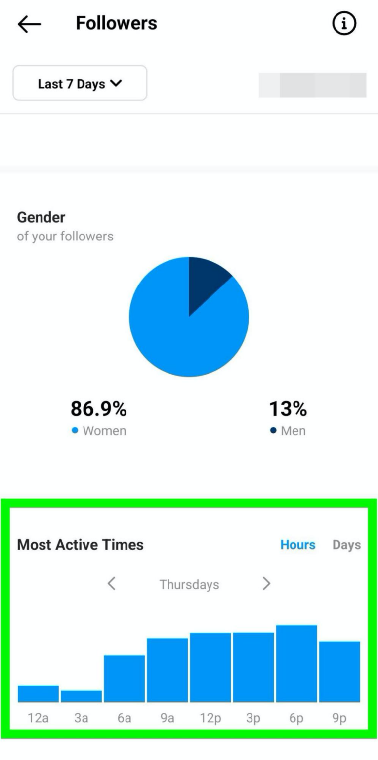 14 Ways to Maximize Your Instagram Video Strategy in 2022 : Social ...