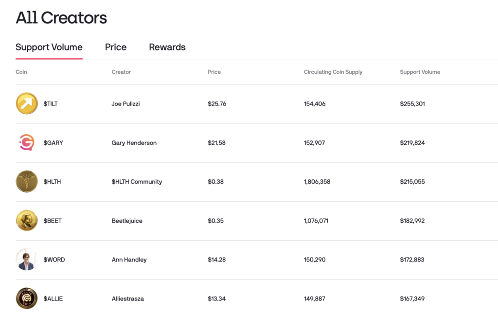 Creator Coins: How and Why They Work for Business : Social Media Examiner