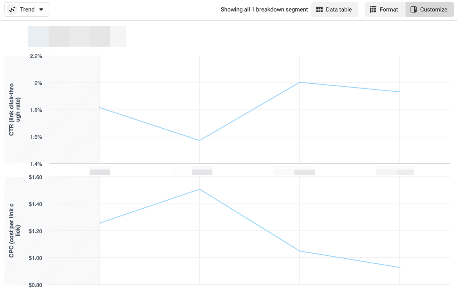 3 Instagram Ads Reports That Simplify Your Marketing : Social Media ...