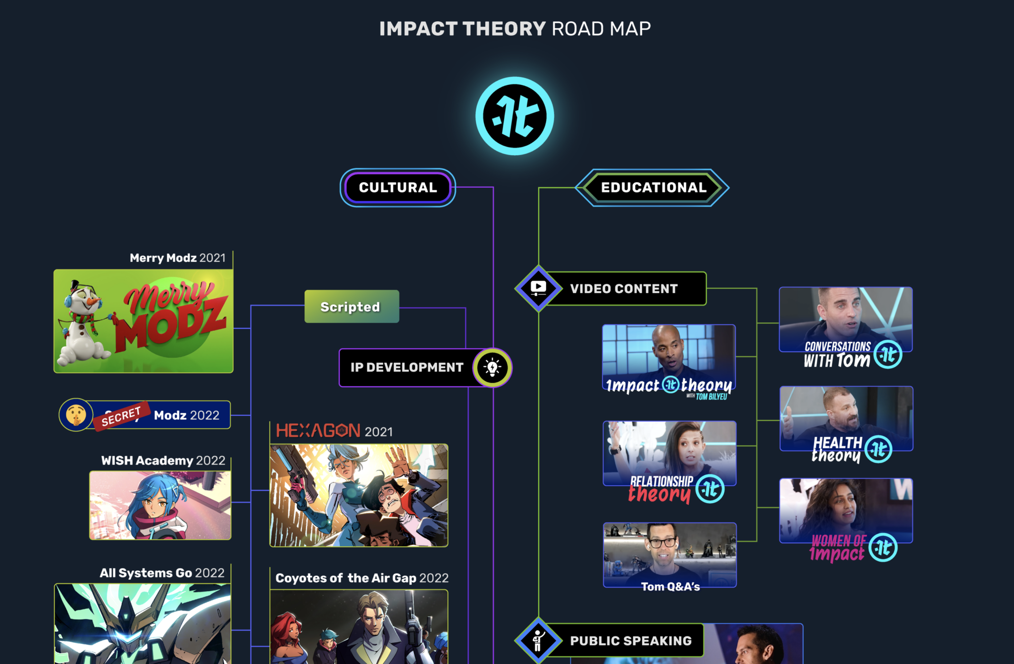 How to Get Started on Your NFT Project : Social Media Examiner