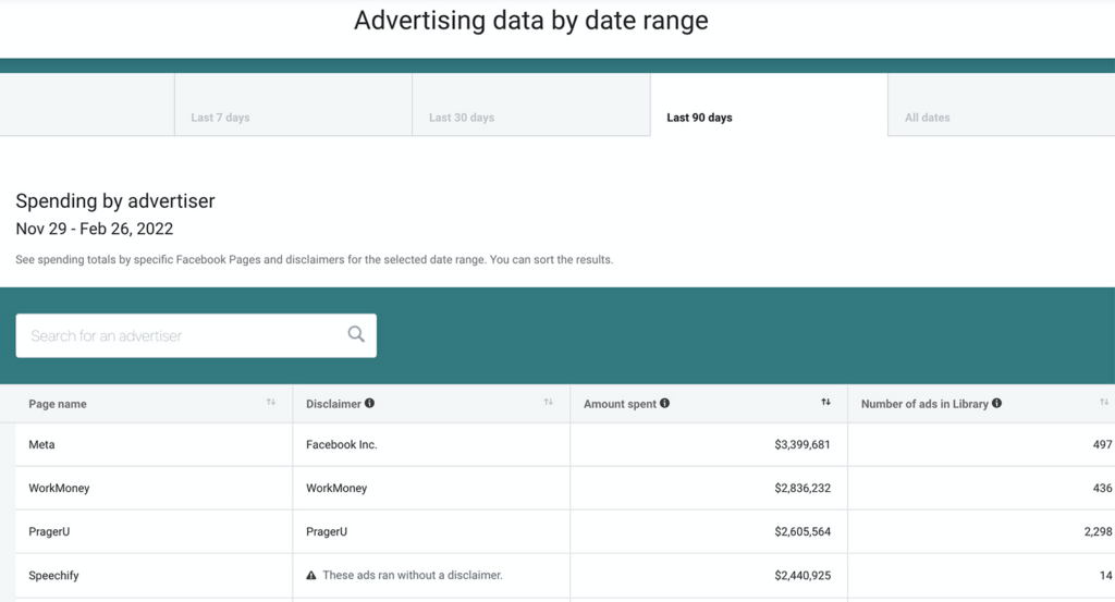 How to Research Your Competitors' Ad Campaigns on Facebook and ...