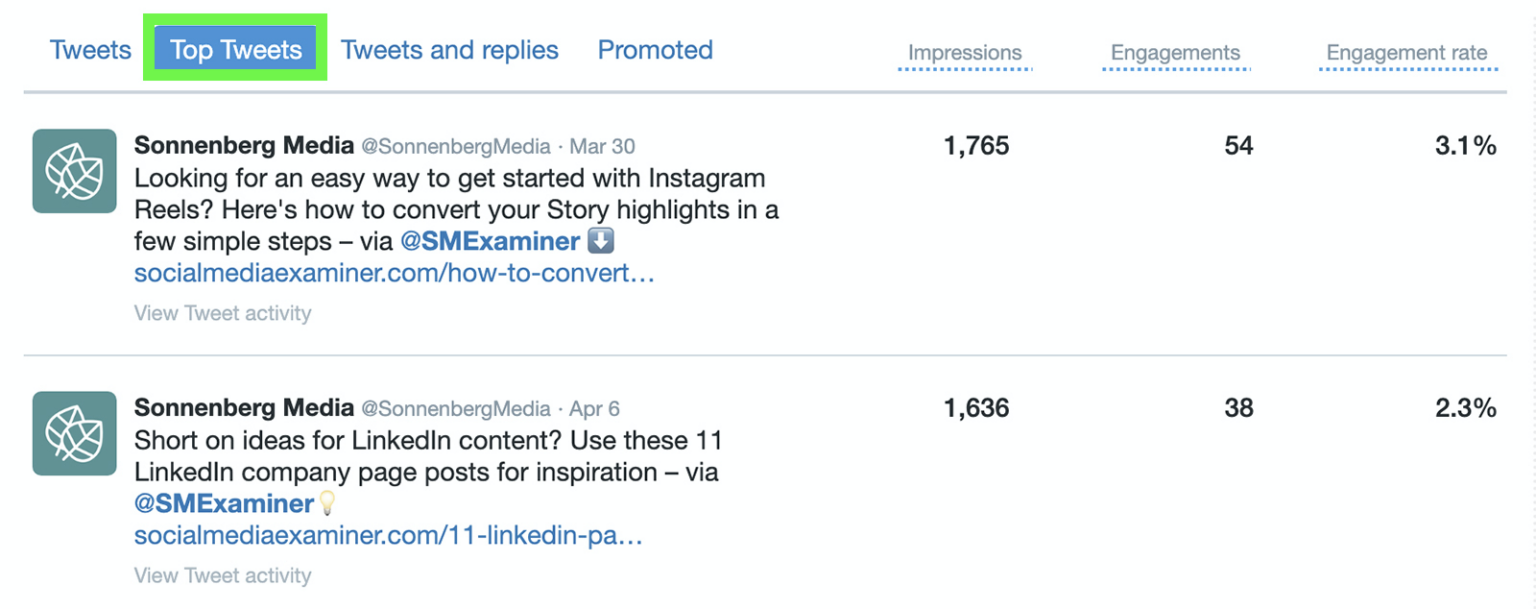 The Best Time to Post on Social Media: A Research-Based Approach ...