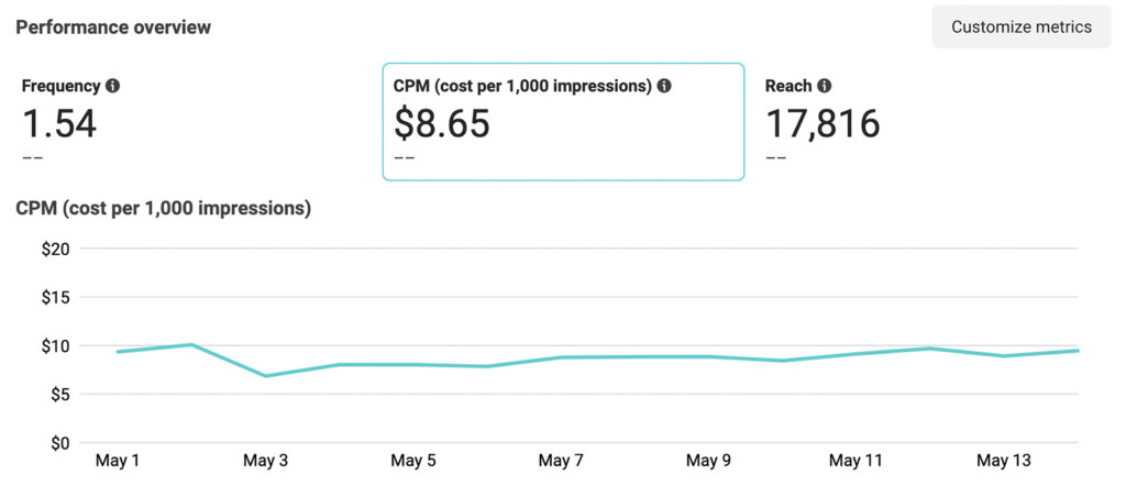 How to Identify and Fix Poorly Performing Facebook Ads : Social Media ...