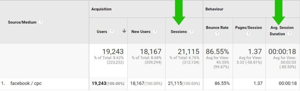 How to Optimize Facebook Ads for Quality Website Traffic : Social Media ...
