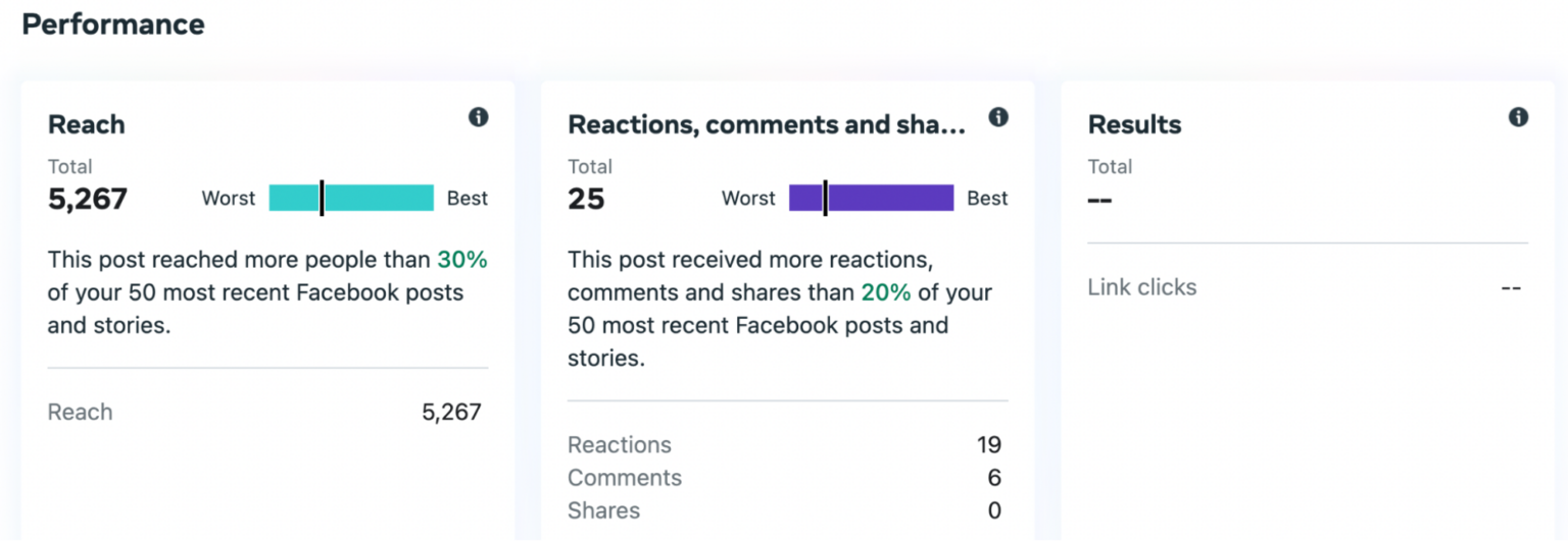 How to Rethink Facebook and Instagram Ad Strategy : Social Media Examiner