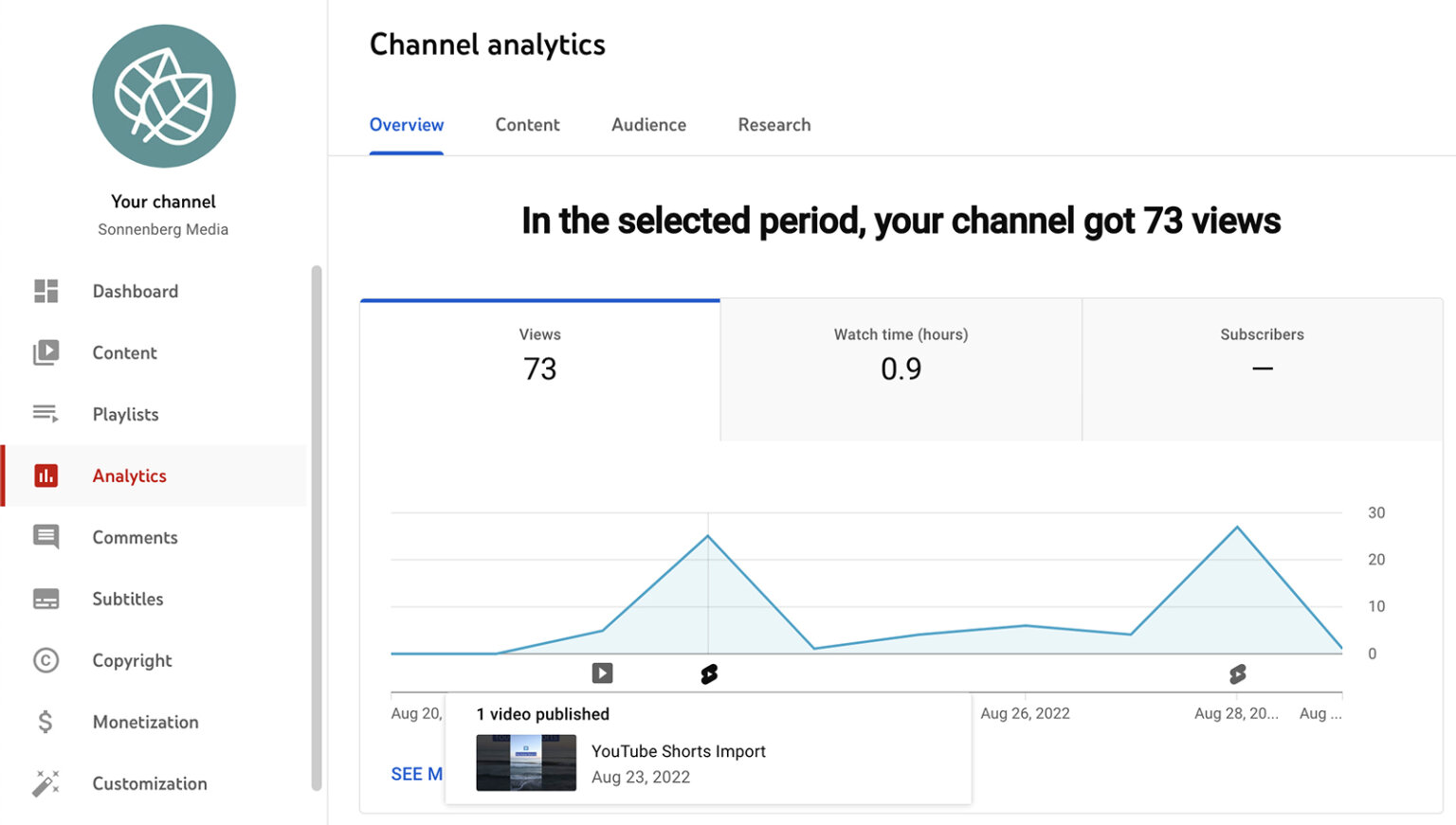 How to Use YouTube Shorts Analytics and Remix Metrics : Social Media ... How to Use YouTube Shorts Analytics and Remix Metrics : Social Media ...