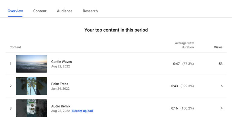 How to Use YouTube Shorts Analytics and Remix Metrics : Social Media Examiner