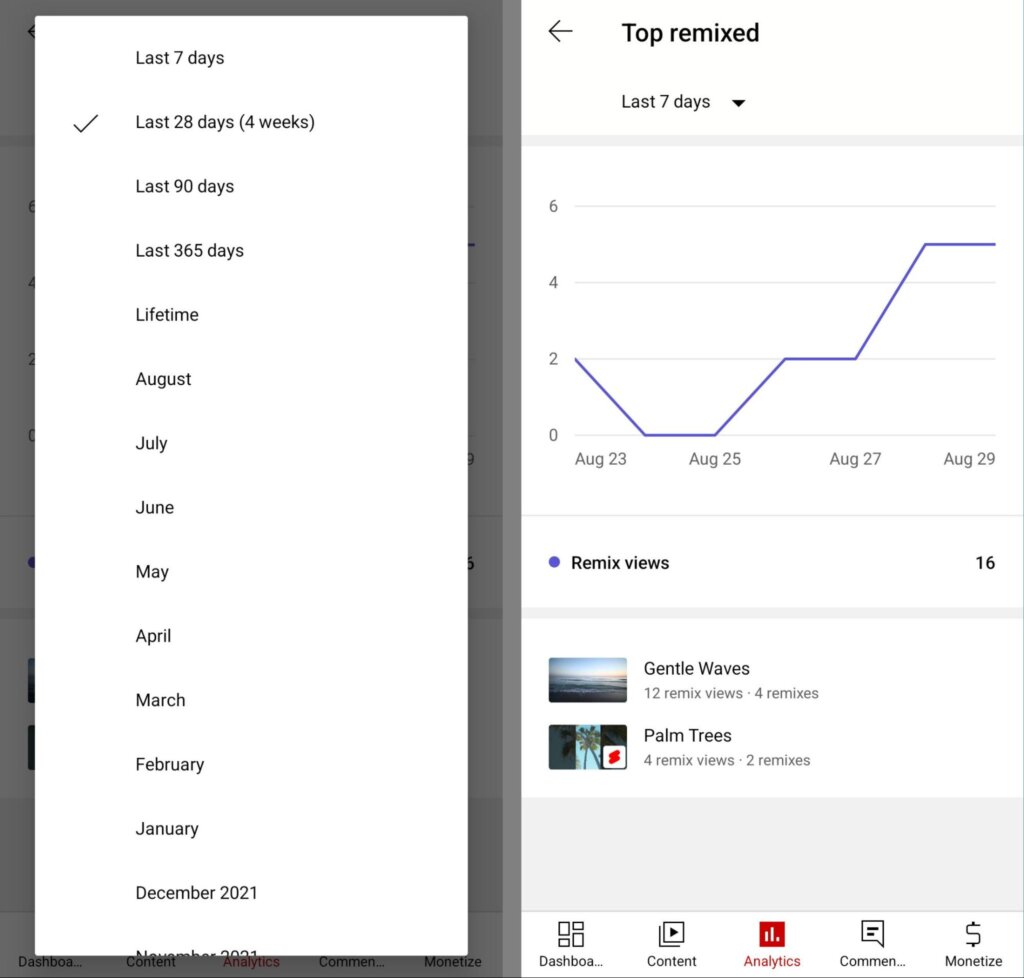 How to Use YouTube Shorts Analytics and Remix Metrics : Social Media Examiner