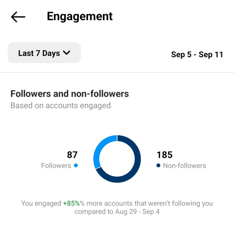 How to Use Instagram Reels Insights : Social Media Examiner How to Use Instagram Reels Insights : Social Media Examiner