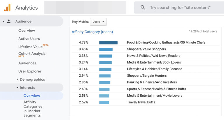 How to Scale YouTube Ads for More Sales : Social Media Examiner