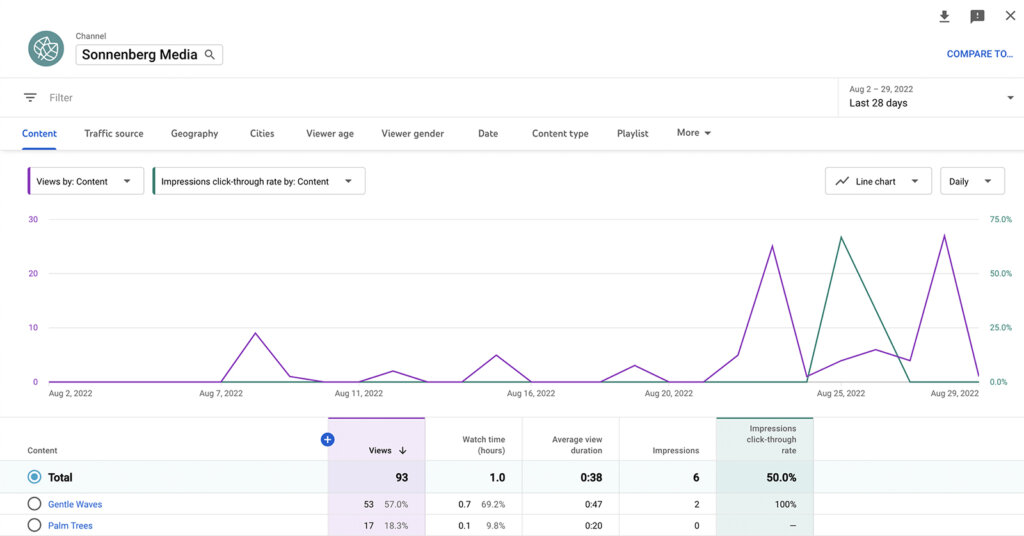 How to Use YouTube Shorts Analytics and Remix Metrics : Social Media Examiner