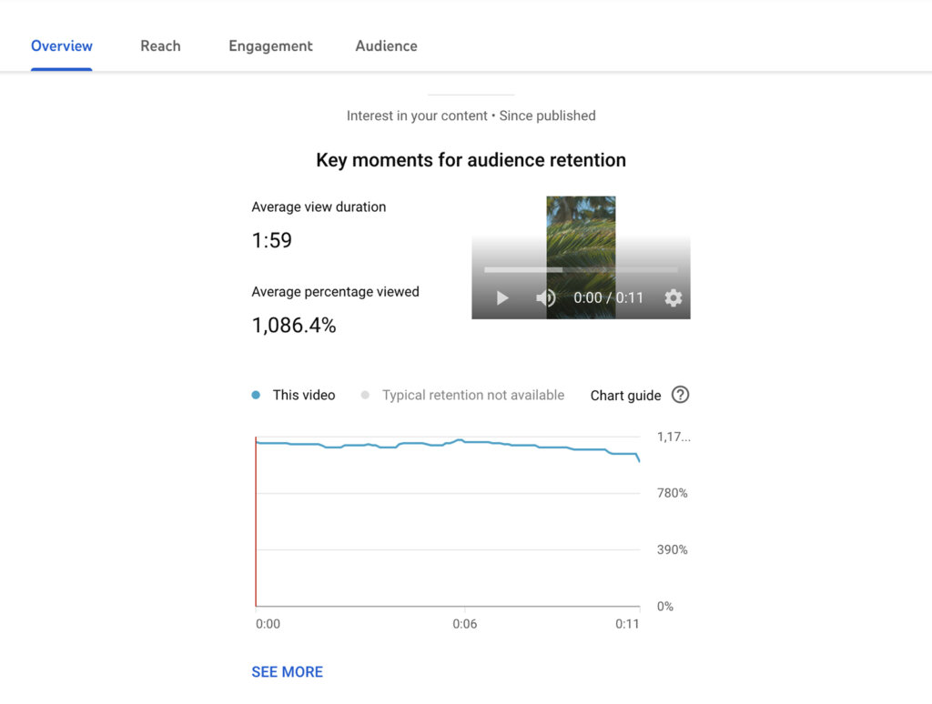 How to Use YouTube Shorts Analytics and Remix Metrics : Social Media Examiner