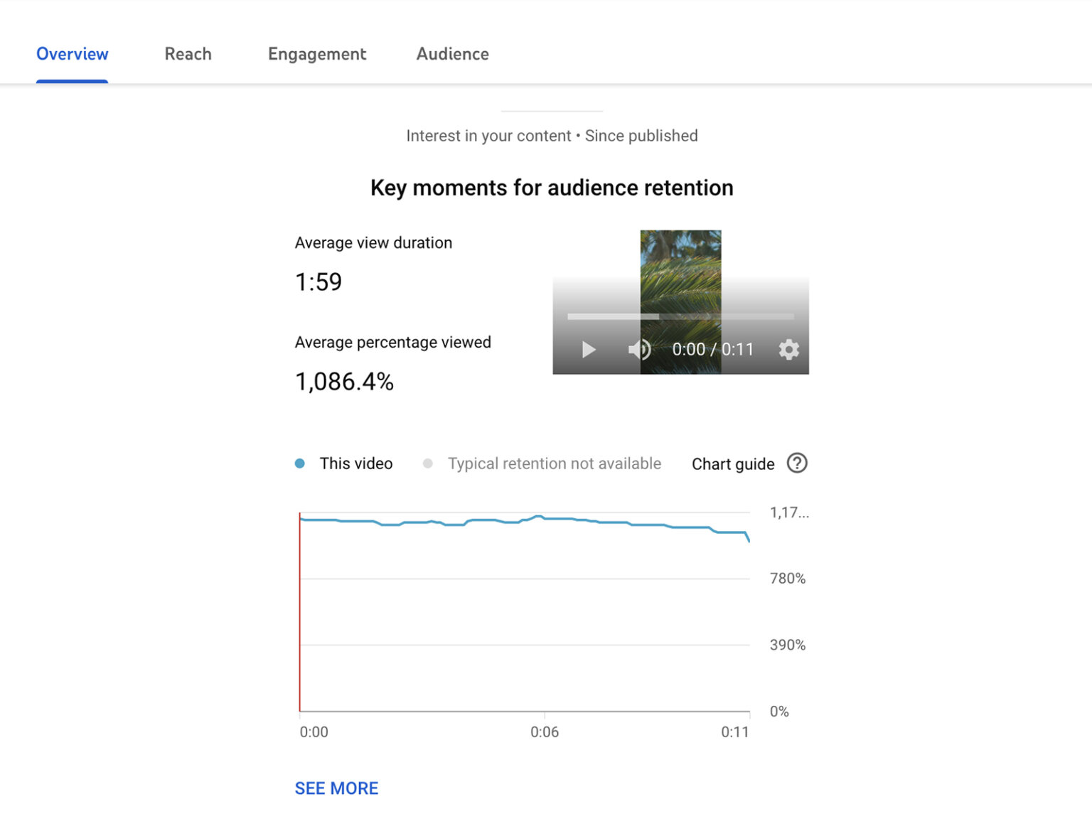 How to Use YouTube Shorts Analytics and Remix Metrics : Social Media ...