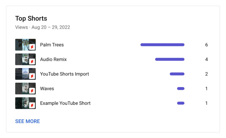 How to Use YouTube Shorts Analytics and Remix Metrics : Social Media Examiner