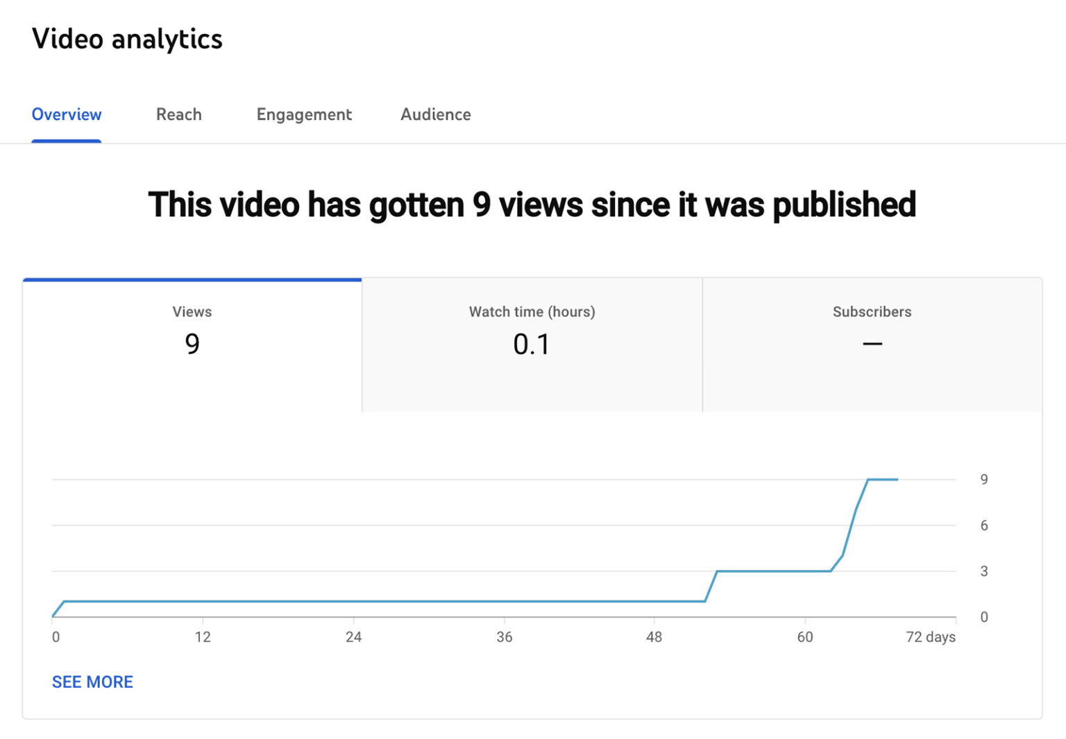 How to Use YouTube Shorts Analytics and Remix Metrics : Social Media Examiner