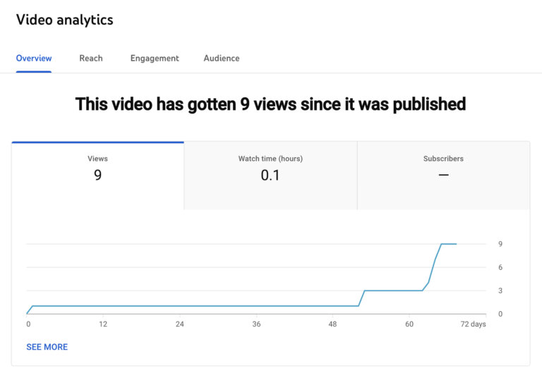 How to Use YouTube Shorts Analytics and Remix Metrics : Social Media Examiner