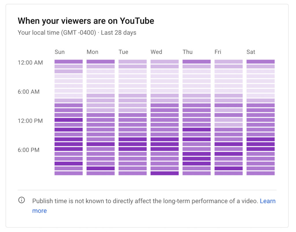 How to Use YouTube Shorts Analytics and Remix Metrics : Social Media Examiner
