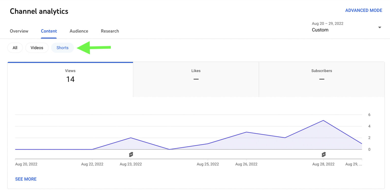 How to Use YouTube Shorts Analytics and Remix Metrics : Social Media Examiner