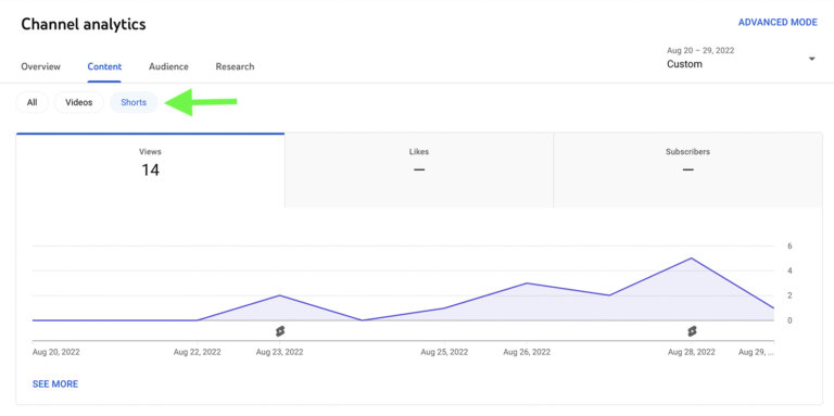 How to Use YouTube Shorts Analytics and Remix Metrics : Social Media ...