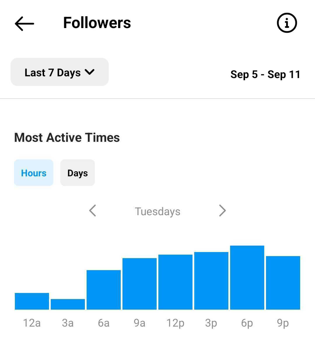 How to Use Instagram Reels Insights : Social Media Examiner How to Use Instagram Reels Insights : Social Media Examiner