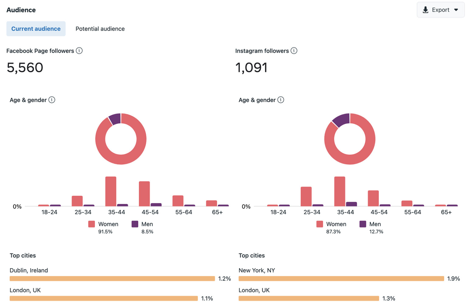 How to Audit Social Media Marketing: A 9-Step Checklist : Social Media ...