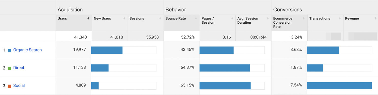 How to Audit Social Media Marketing: A 9-Step Checklist : Social Media ...